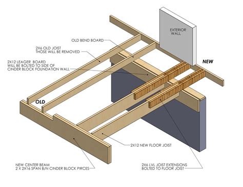 How To Remove And Replace Floor Joists In An Old House Floor Roma