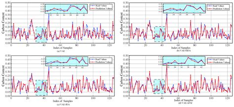 Processes Free Full Text Dynamic Soft Sensor Model For Endpoint