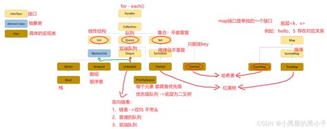 【数据结构】优先级队列堆 —— Priorityqueue优先队列堆 Csdn博客