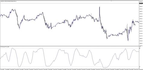 Elt Reversal Mt4 Buy Trading Indicator For Metatrader 4