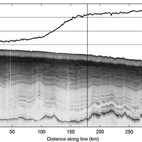 Surface Velocities And Radio Echo Sounding Internal Layers Along The Download Scientific