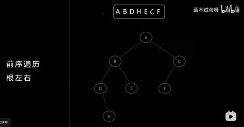 数据结构和算法 Data Structures And Algorithms数据结构与算法 Csdn博客