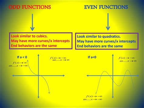 Polynomials Of High Degree Ppt Download