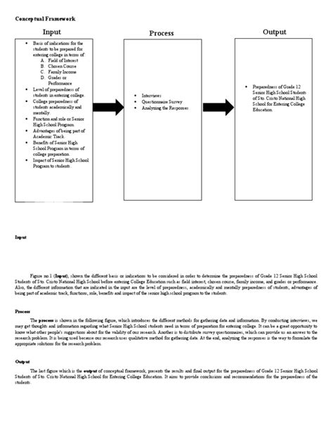 Input Process Output Conceptual Framework Pdf Information Science
