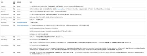 excel vba 学习教程 知乎