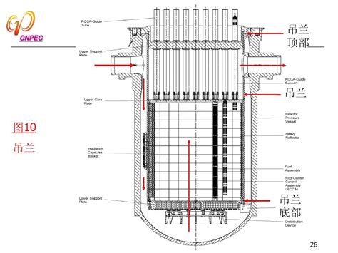 反应堆压力容器与堆芯基础知识word文档在线阅读与下载无忧文档