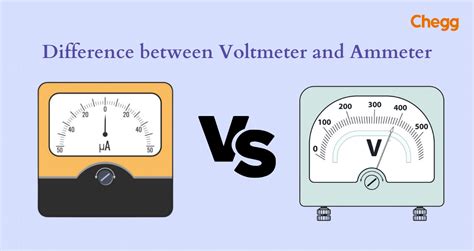 Difference Between Ammeter Galvanometer And Voltmeter At Hayley Athaldo Blog