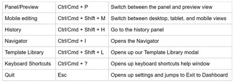 Elementor Advanced Tips And Tricks BdThemes