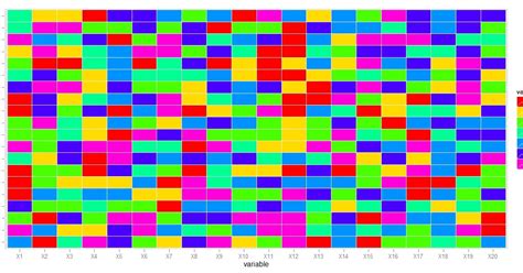 R Graph Gallery RG Heatmap Plot Of Categorical Variables