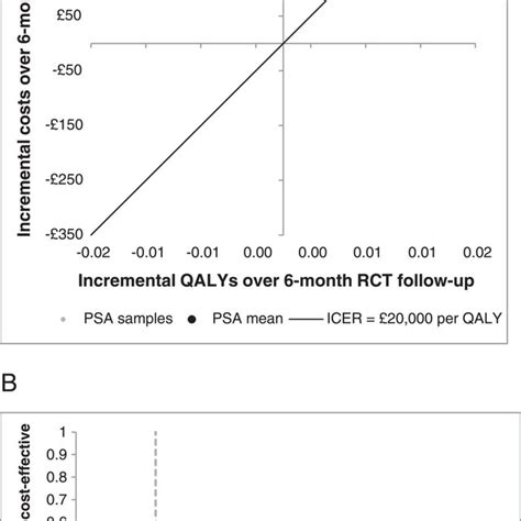The Uuni Long Term Cost Effectiveness Model A Two States Markov