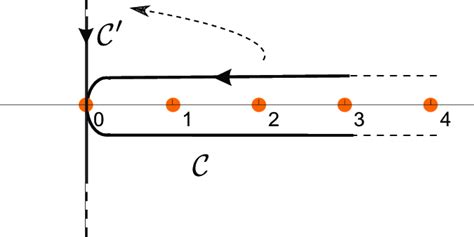 Analytic Continuation To The Imaginary Axis In The Complex Angular Download Scientific Diagram