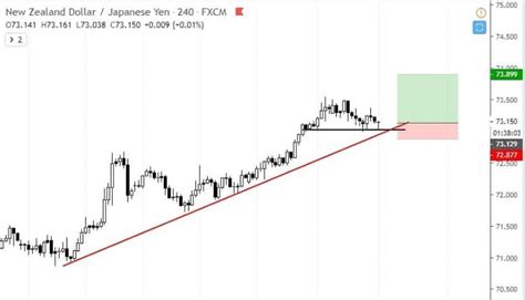 Diamond Breakout Signals Indicator For Mt4 Artofit