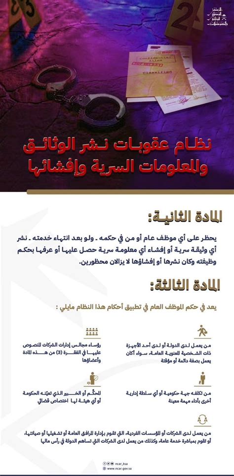 ‏الاتصالات المركزالوطنيللوثائقوالمحفوظات الوثائق المحفوظات وثيقة لائحة الاتصالات
