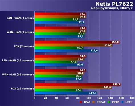 Комплект Netis Pl7622kit для расширения беспроводной сети через электропроводку
