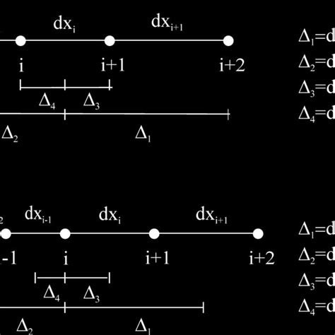 Grid Nodes With Variable Spacing ∆ I I 1 4 Are Used To Download
