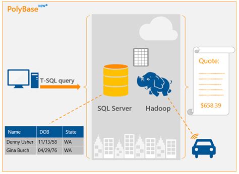 Sql Server 2016 Skilllocation
