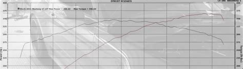 Performance Part And Accessory Marketing Idea Dyno Testing Spork Marketing