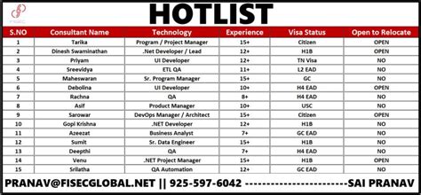 Programmanager Projectmanager Productmanager Dotnetdeveloper Sai Pranav Paturi