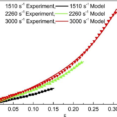 Schematic Diagram Of The Visco Hyperelastic Model Download
