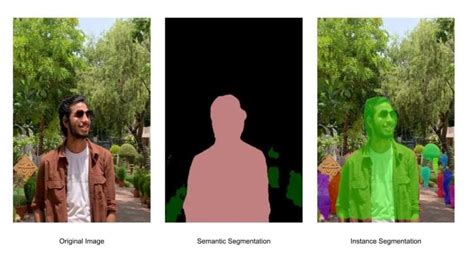 Image Segmentation Explained Built In