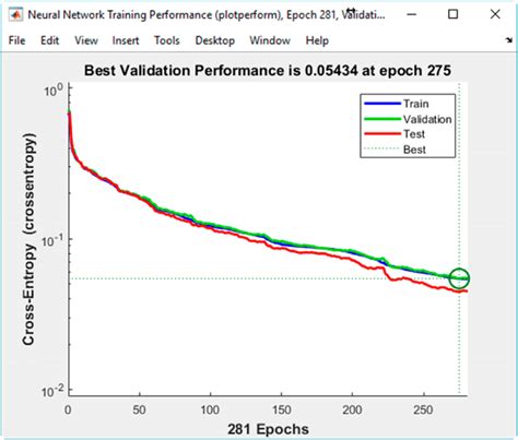 Neural Network Cross Entropy And Performance Plots Download Scientific Diagram