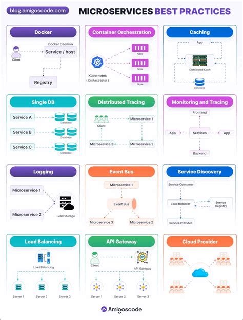 microservices best practices business architecture info