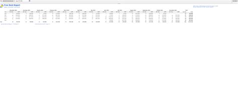 Calculate 12 Months Of Data From A Given Date From A User