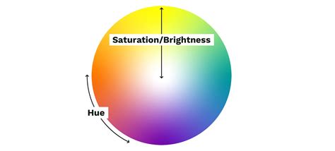 Design Principles For Developers Processes And Css Tips For Better Web