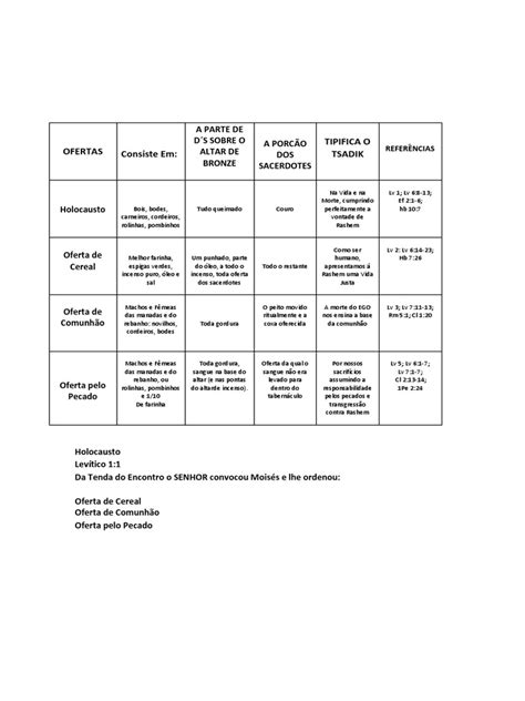 Ofertas Paracha Vaykra Pdf