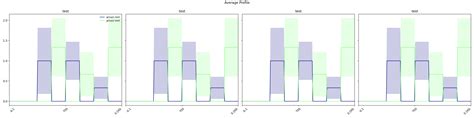 left over 0 in plotprofile · issue 965 · deeptools deeptools · github