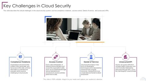 Cloud Computing Security Key Challenges In Cloud Security Ppt Microsoft Presentation Graphics