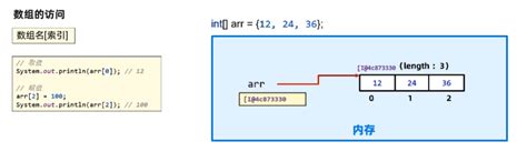 菜鸟学java 数组 上java计算数组中偶数的个数 Csdn博客