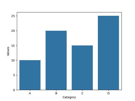 Scaling Seaborn S Y Axis With A Bar Plot GeeksforGeeks