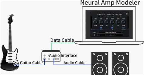 Gig Pedal Nam 107 Set Up Reaper Daw To Use Neural Amp Modeler As An Audio Plugin Windows Version