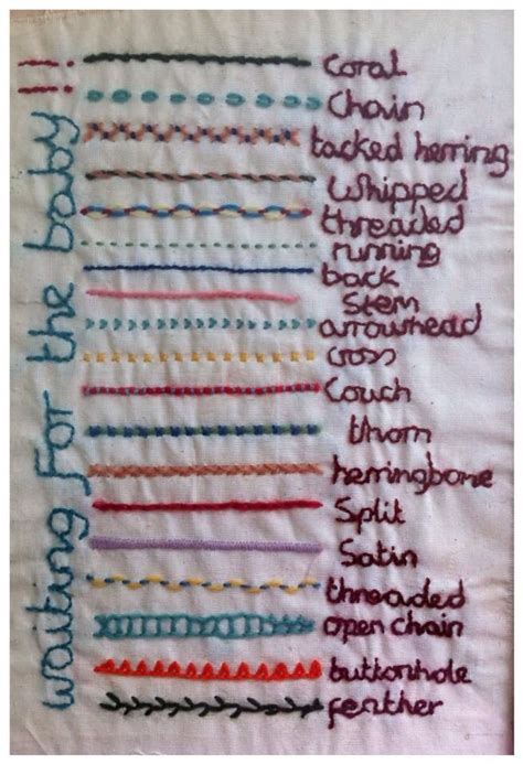 Embroidery Types Artofit