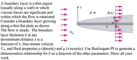 solved a boundary layer is a thin region usually along a