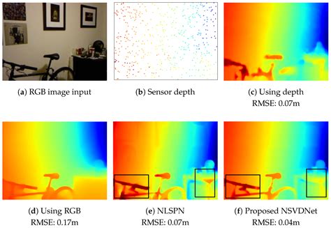 Electronics Free Full Text Nsvdnet Normalized Spatial Variant