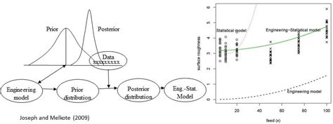 Uncertainty Quantification Engineering Analytics Group