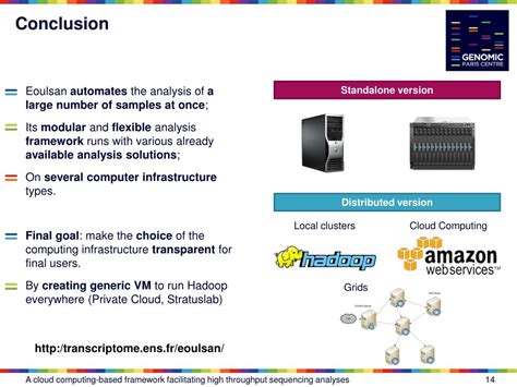 Ppt A Cloud Computing Based Framework Facilitating High Throughput