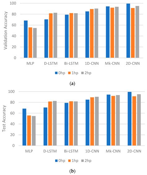 information free full text enhanced fault detection in bearings