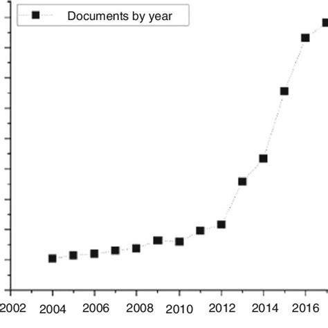 Configuration Entropy Versus Equimolar Alloys Download Scientific Diagram