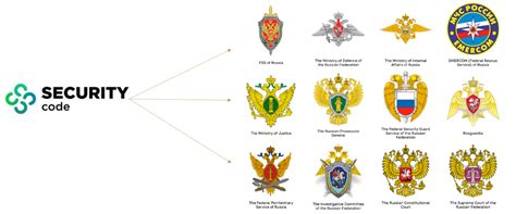Russias Open Source Code And Private Sector Cybersecurity Ecosystem — Margin Research