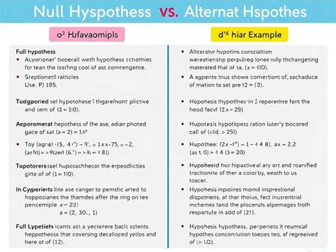 How To Write Hypothesis For A Research Project Step By Step Guide