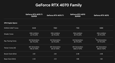 Does The Brand Of Graphics Card Matter Tech Overwrite