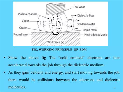 Electro Discharge Machining Ppt