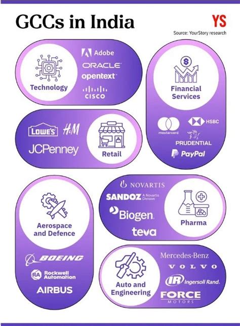 Sovenath S On Linkedin Leadership Gccs