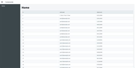 Properties Blazor