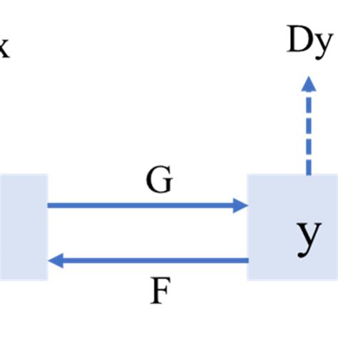 Basic Flow Structure Of Cyclegan 3 Stargan Both Pixel2pixel And