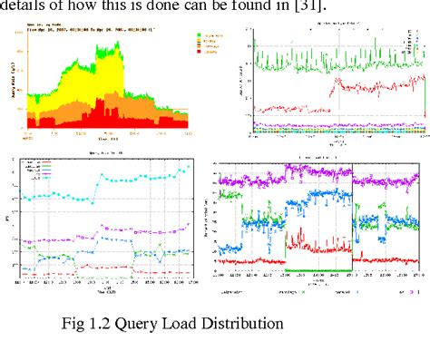 Figure 12 From Anycast Architecture Semantic Scholar