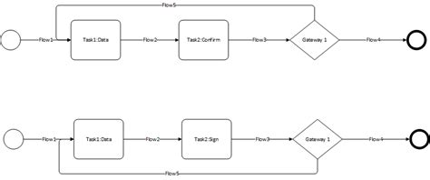 End User Navigation Between Process Tasks Issue Altinn App Frontend React Github